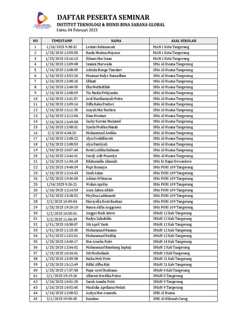 Peserta Seminar Februari 23 | PDF