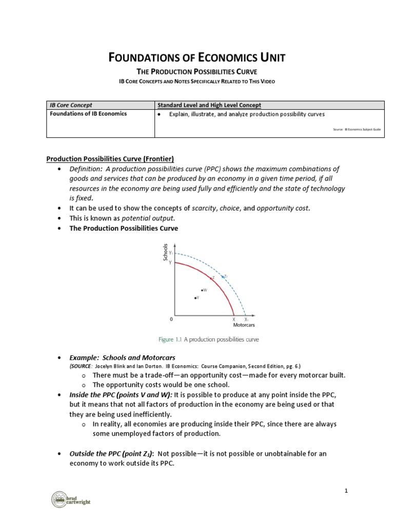 Production Possibility Curve | PDF