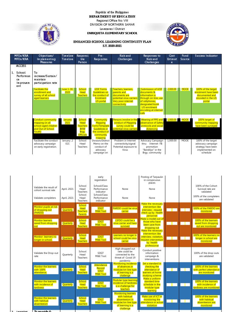 Enhanced Learning Continuity Plan 2020-2021 | PDF | Learning | Internet