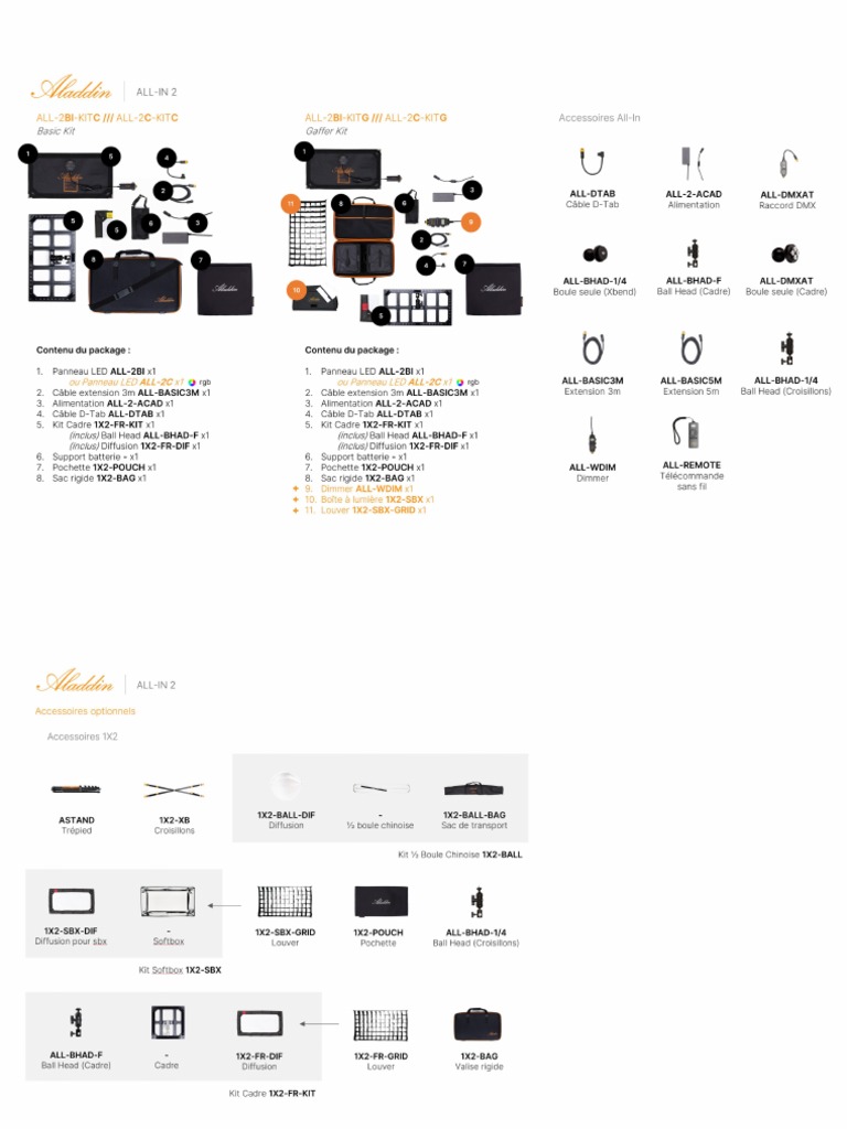 All-In 2 Kits Chart | PDF
