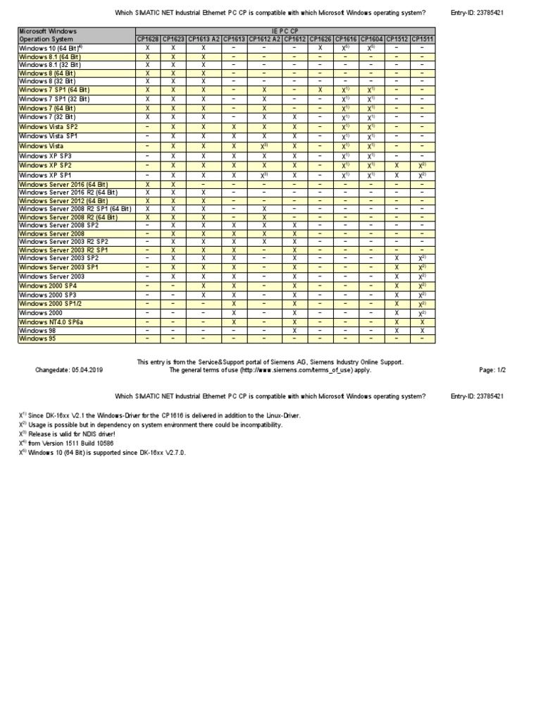Window CP1623 - Compatibility - Operationsystem - and - CP - en | PDF