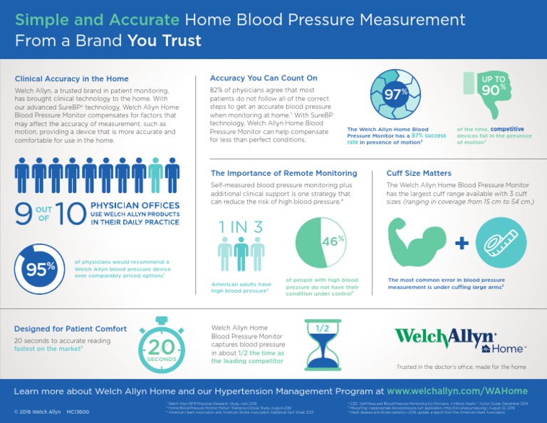 Welch Allyn Home Hypertension Program Infographic Poster | PDF | Blood ...