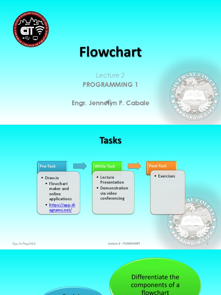 Lec 2 - Flowchart | PDF | Algorithms | Computer Program Lec 2 - Flowchart | PDF | Algorithms | Computer Program
