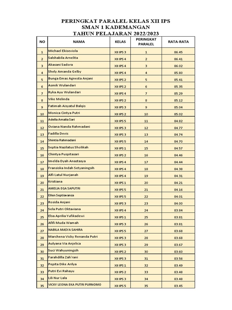 Peringkat Paralel Ips 2023 | PDF