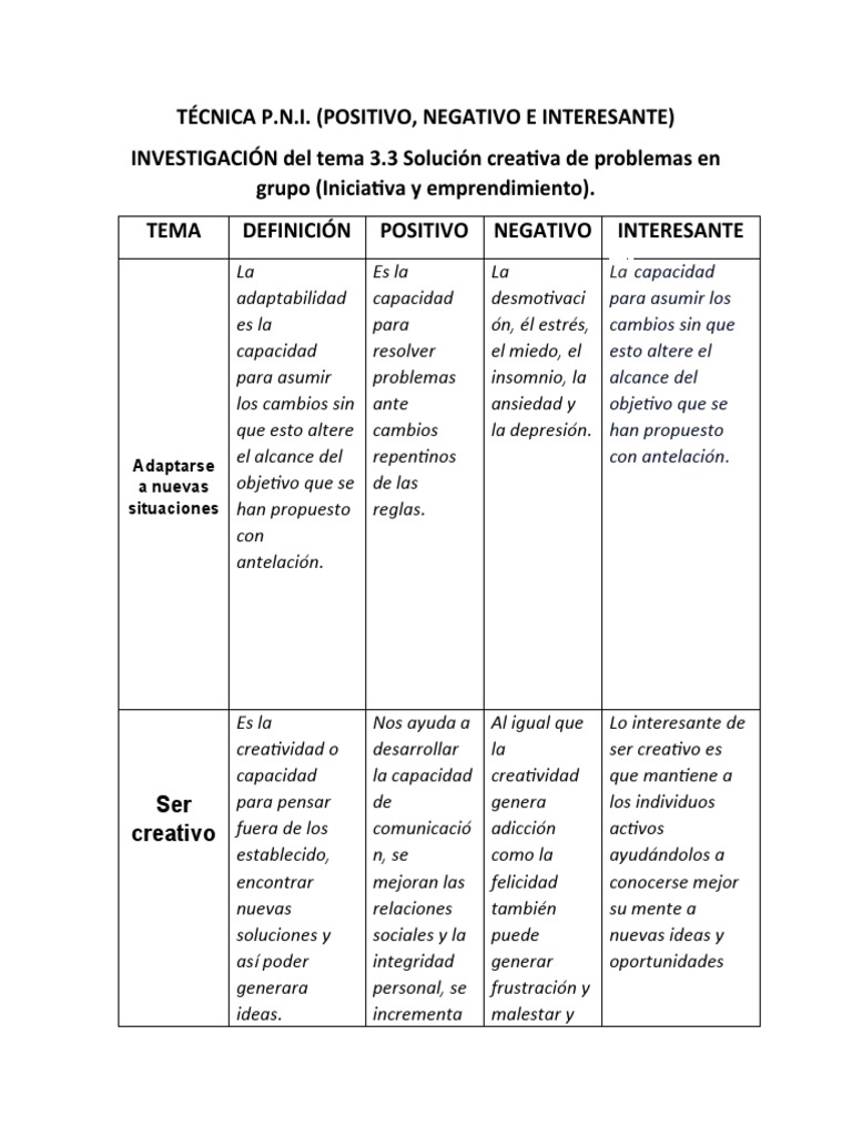 Tecnica PNI | PDF | Creatividad | Depresión (estado de ánimo)