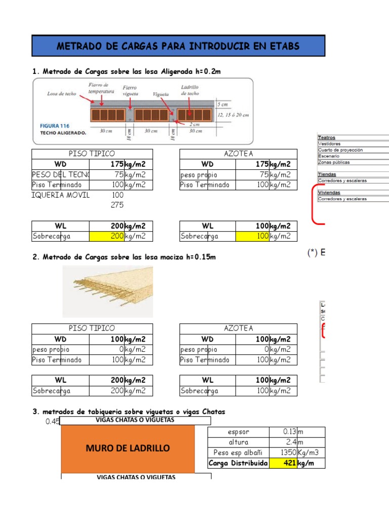 Metrado de Cargas | PDF