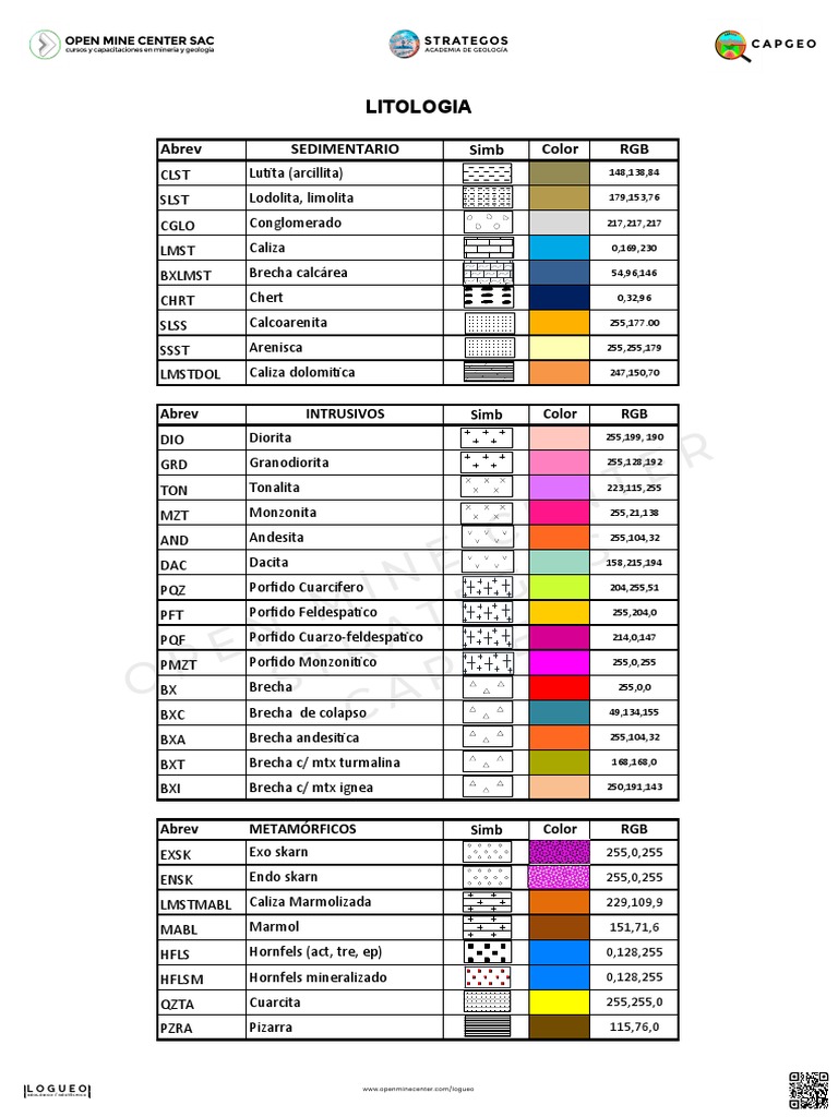 SMC Geology Pattern 1 | PDF | Rocks | Petrology