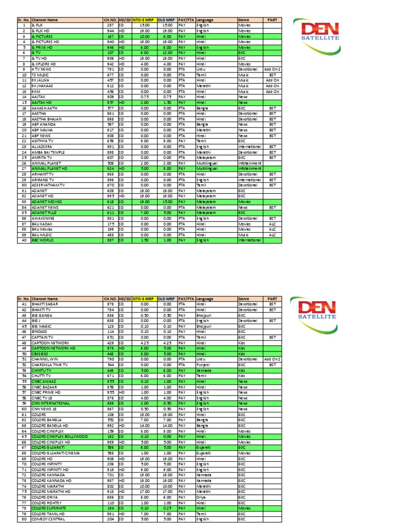 DSN - Channel List - NTO3 - 2023 | PDF | Television | Broadcasting
