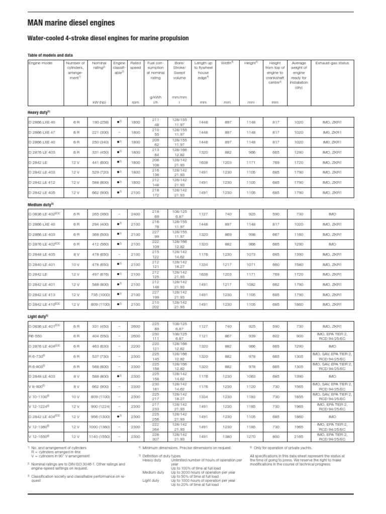 MAN Marine Diesel Engines List | PDF