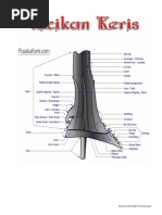 Daftar Dhapur Dan Nama Keris | PDF