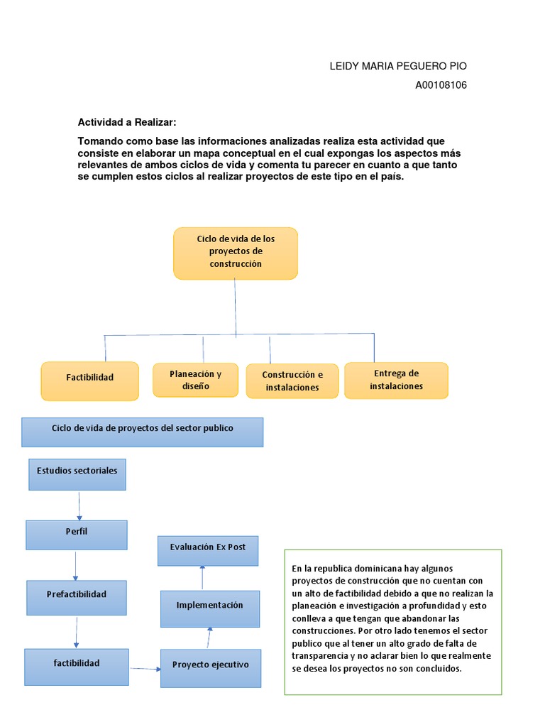PEGUERO PIO - LEIDY MARIA - Mapa Conceptual Sobre El Ciclo de Vida de ...