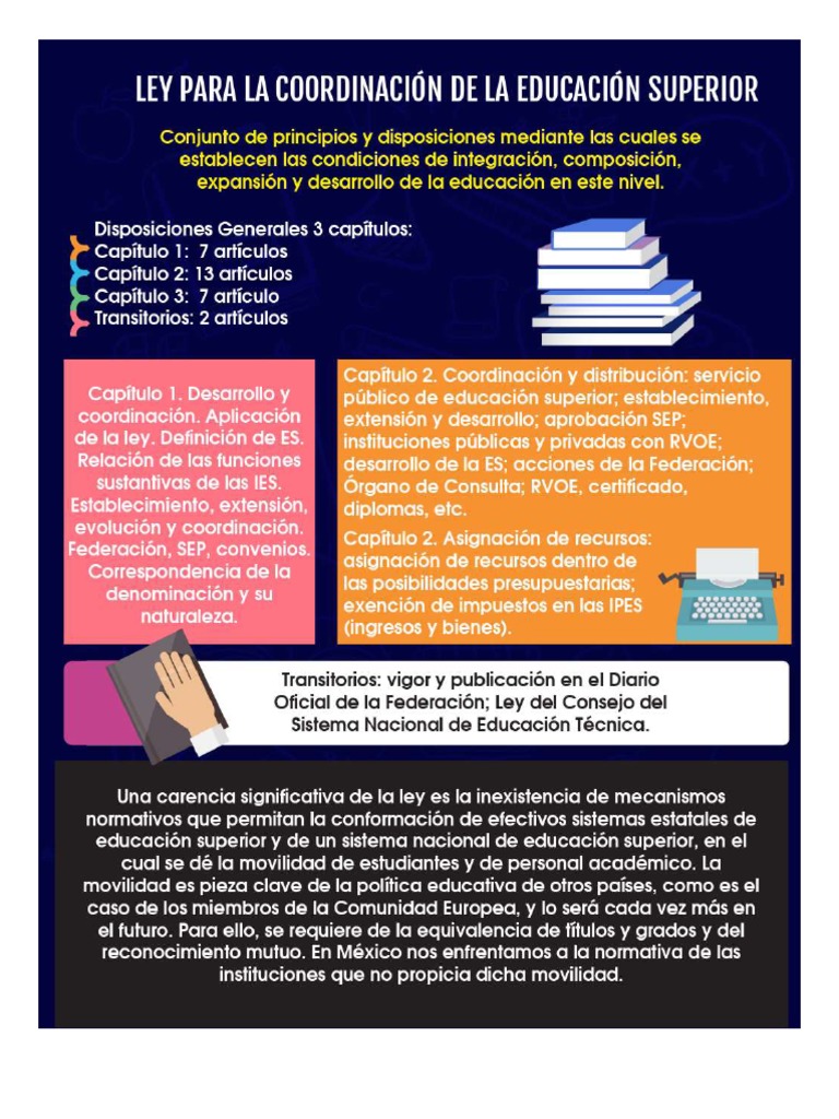 Infografía UA4 | PDF