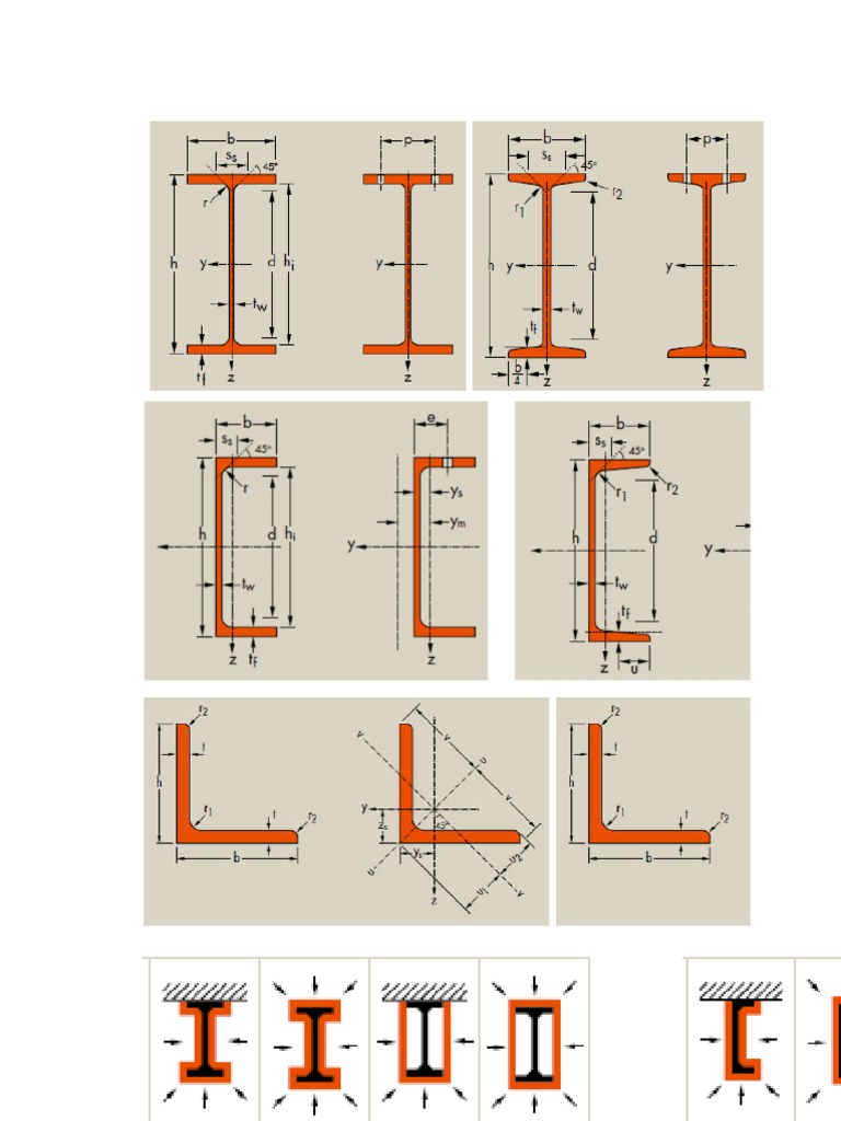 ArcelorMittal IPE Sections Catalogue | PDF