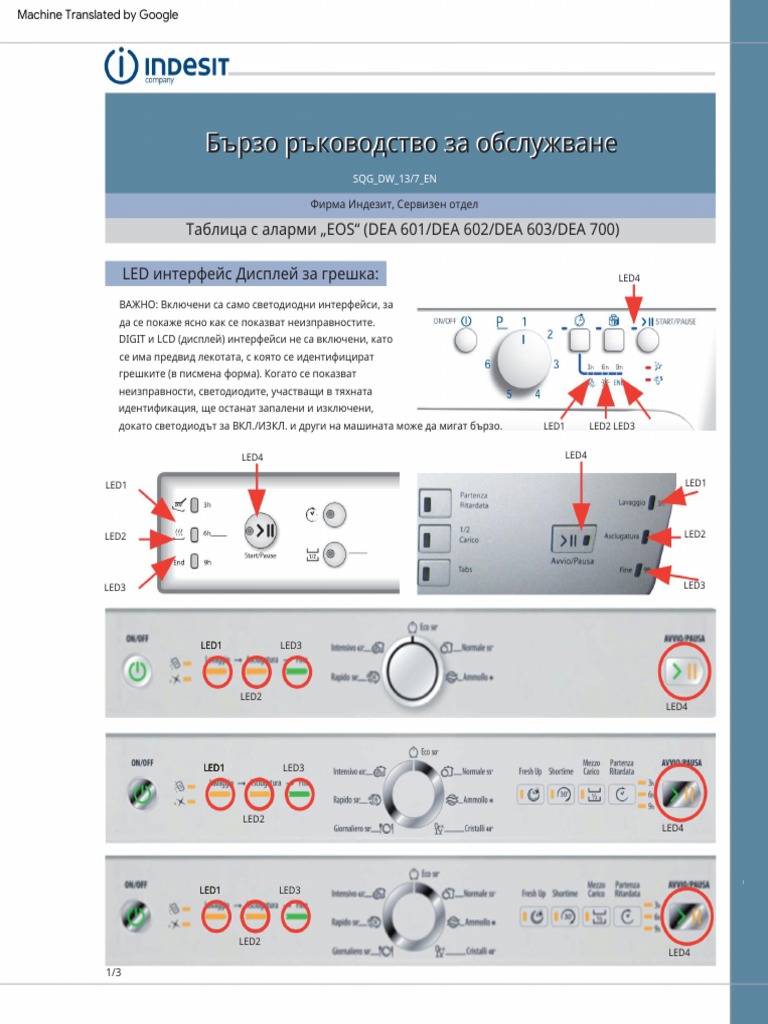 Indesit - Dea - 601 - Dea - 602 - Dea - 603 - Dea - 700 - Eos - Alarm - Table - Error - Codes BG ...