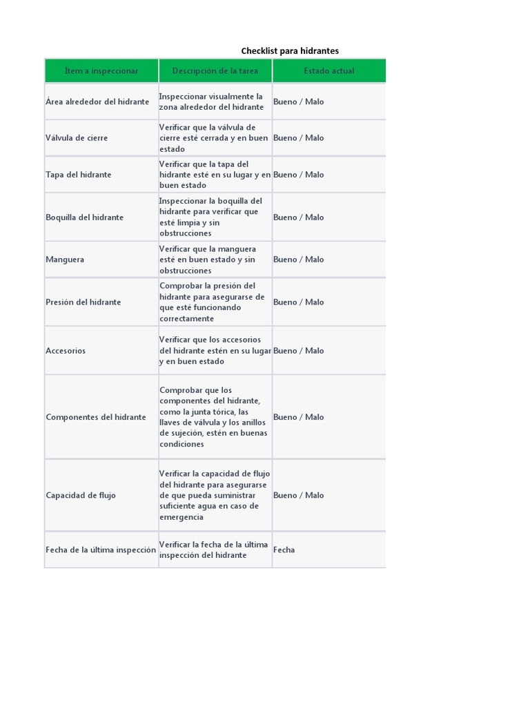 Checklist Hidrantes | PDF | Hidráulica | Ingeniería Química
