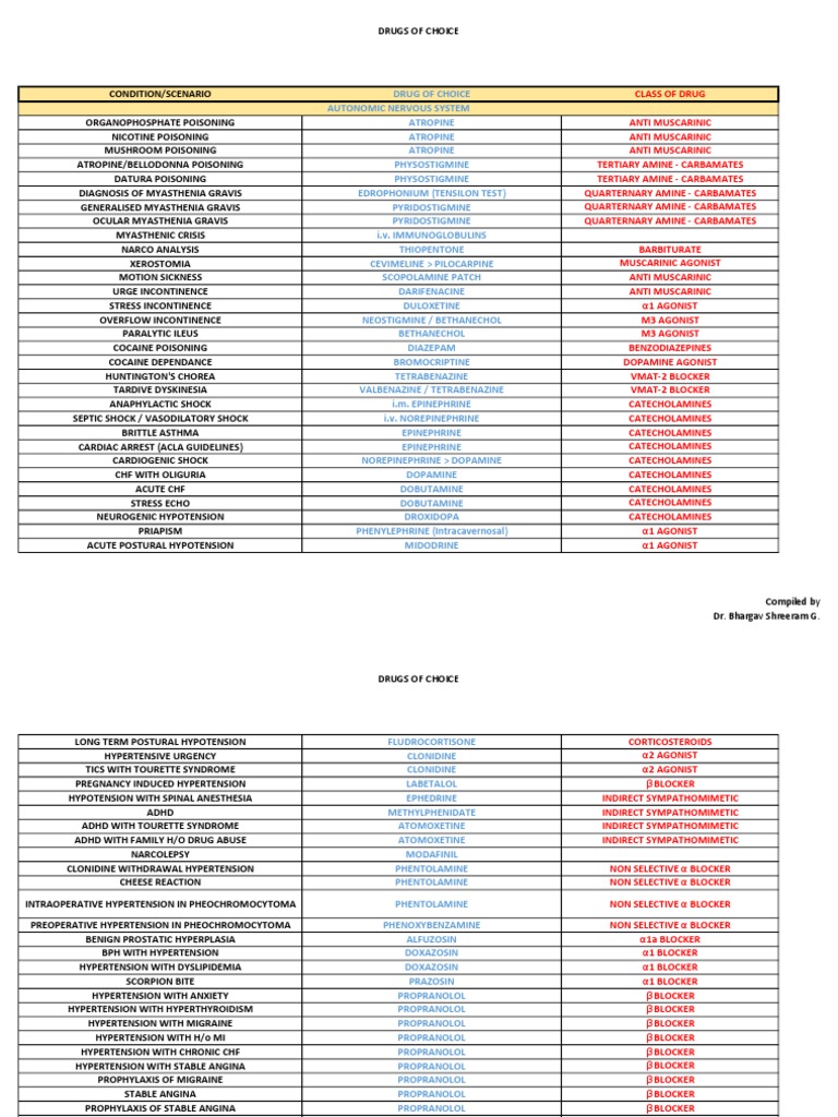Drugs of Choice - Compiled | PDF | Thrombosis | Antipsychotic