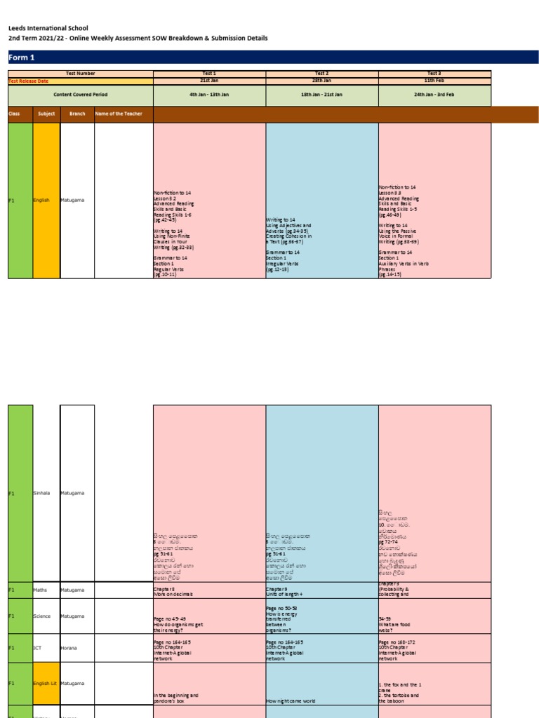 Form 1 | PDF | Verb | Human Communication