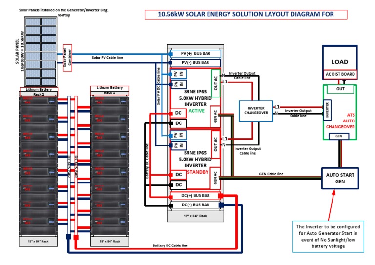 10.56KW Solar Energy Solution Layout Diagram | PDF | Photovoltaic ...