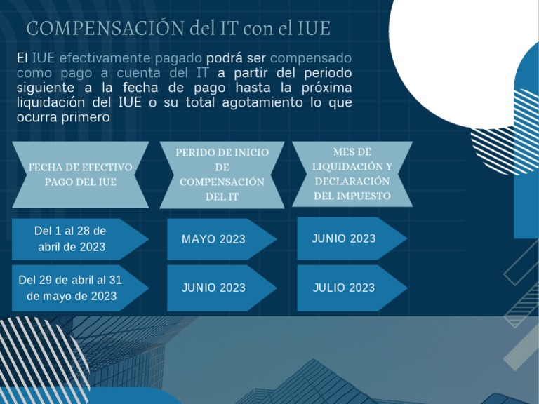 Compensación IUE e IT: Fechas Clave | PDF
