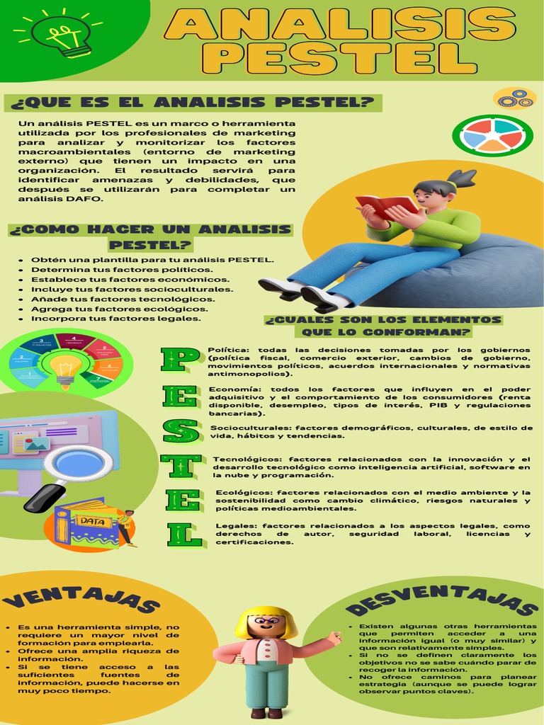 Infografías (Análisis Pestel y Cuadro de Mando) | PDF | Economias ...