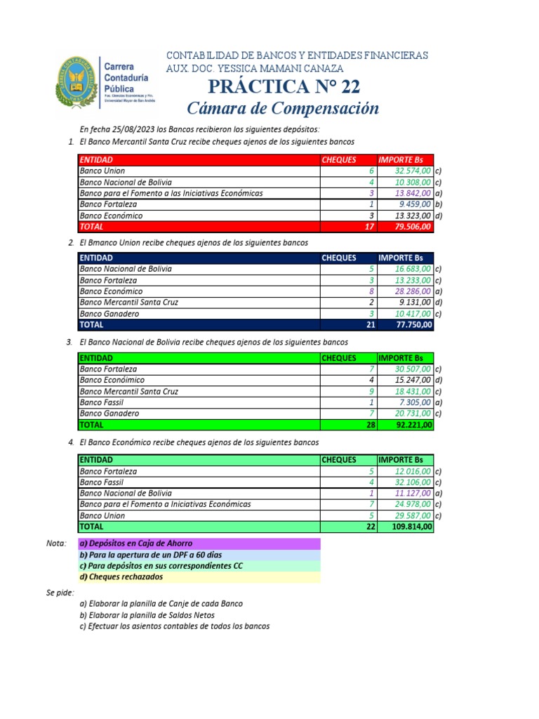 Práctica #22 - Cámara de Compensación 2023 | PDF | Bancos | Economias