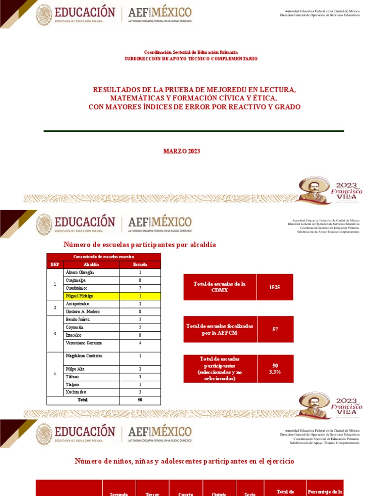 Resultados Mejoredu Por Grado | PDF | Ciudad de México | Evaluación