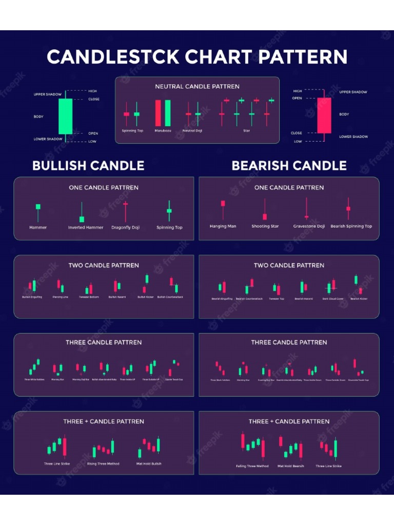 Candlestick Trading Chart Patterns Traders Cheat Sheet - 745217 558 | PDF