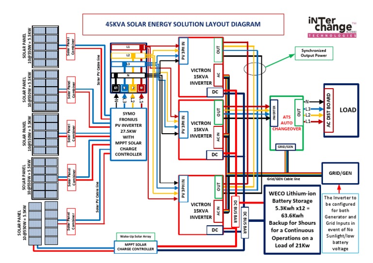 Solar Pv Electrical Layout Drawings