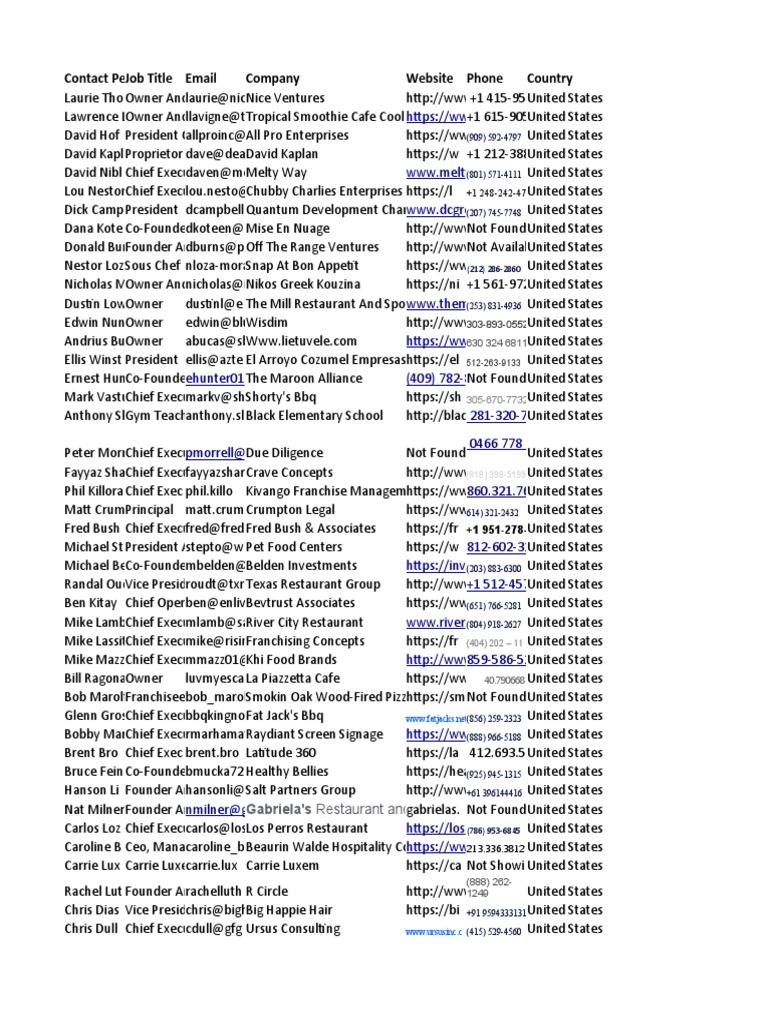 Restaurant Data Lab-Pavnesh 27july | PDF