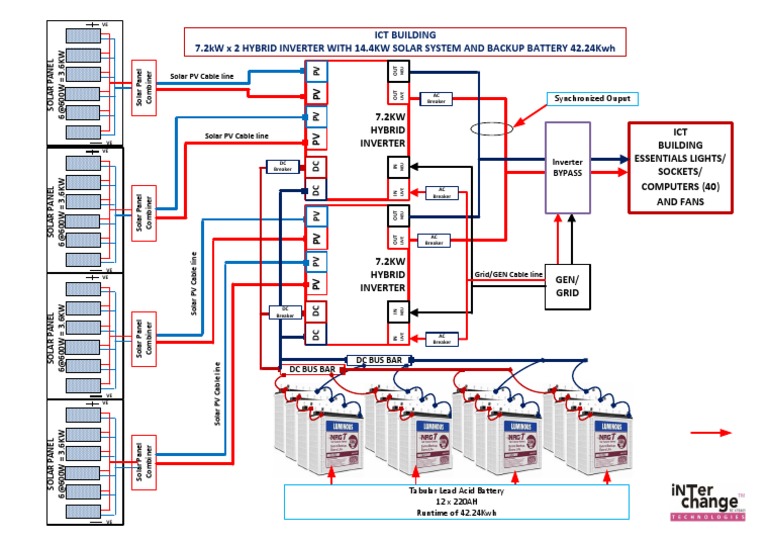 ICT Building Typical Solar Solution | PDF | Photovoltaic System | Solar ...
