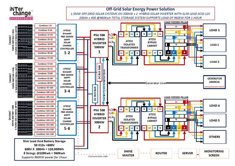 1.5MW Offgrid Solar Solution Layout | PDF | Photovoltaic System ...