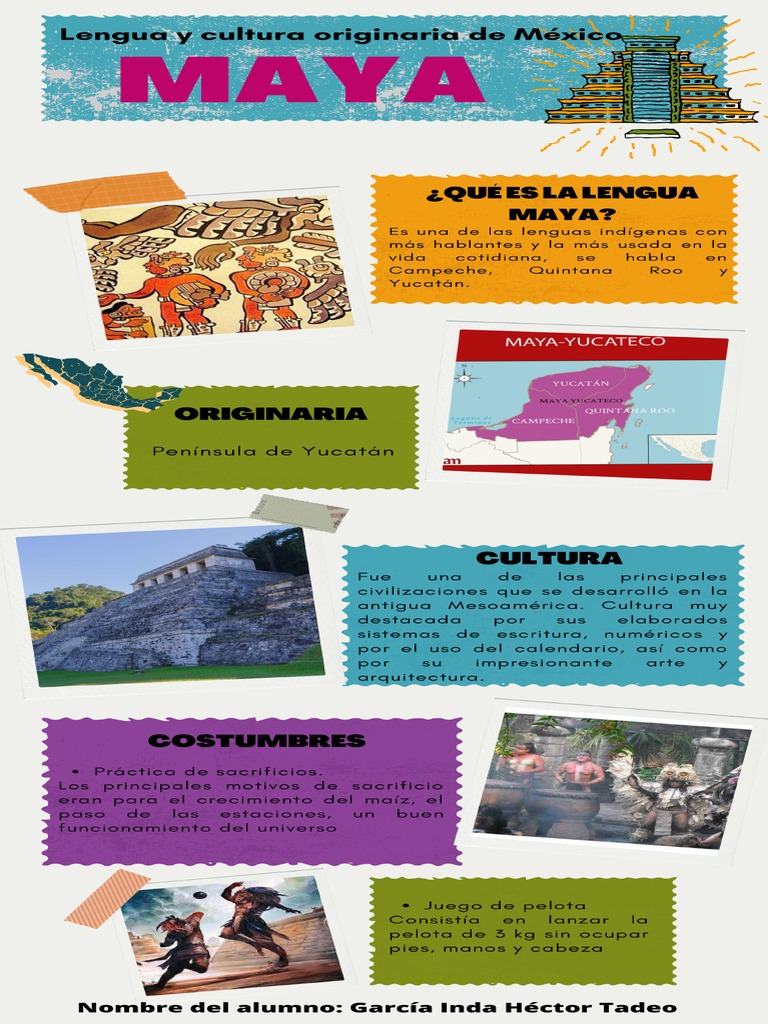 Infografía de La Cultura Maya | PDF