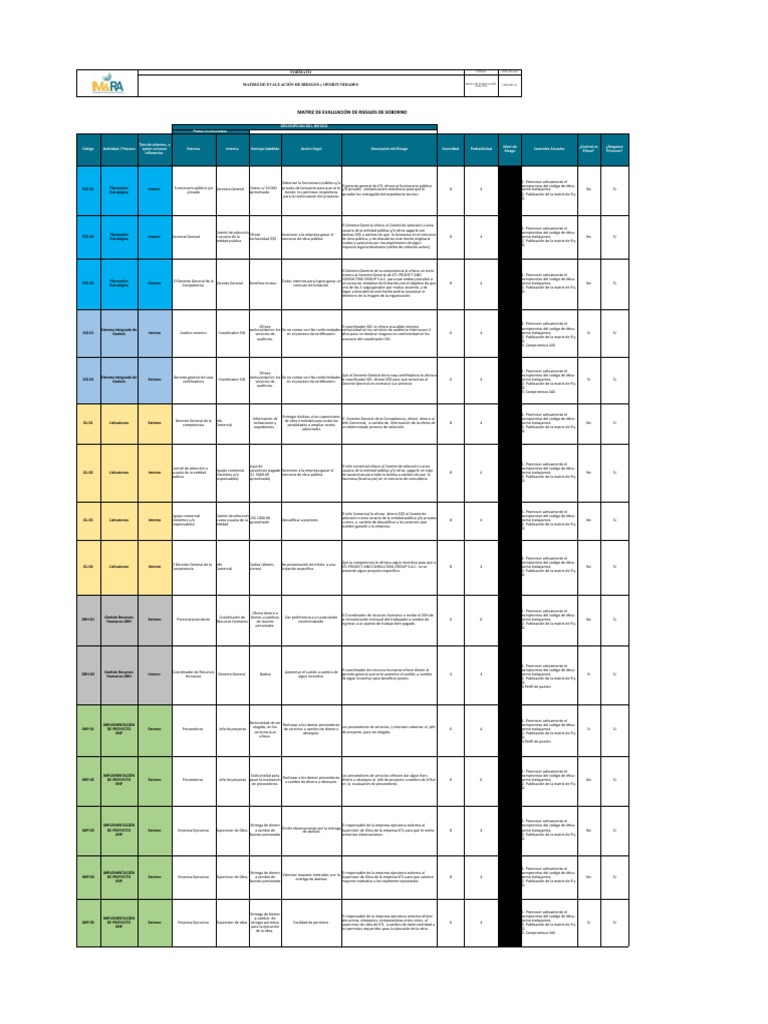 For Sas 002 Matriz de Riesgos Sas KTL Final | PDF | Gestión de recursos humanos | Contabilidad