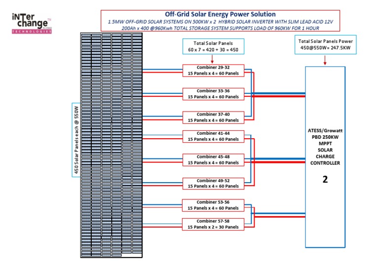Combiner layout diagram | PDF