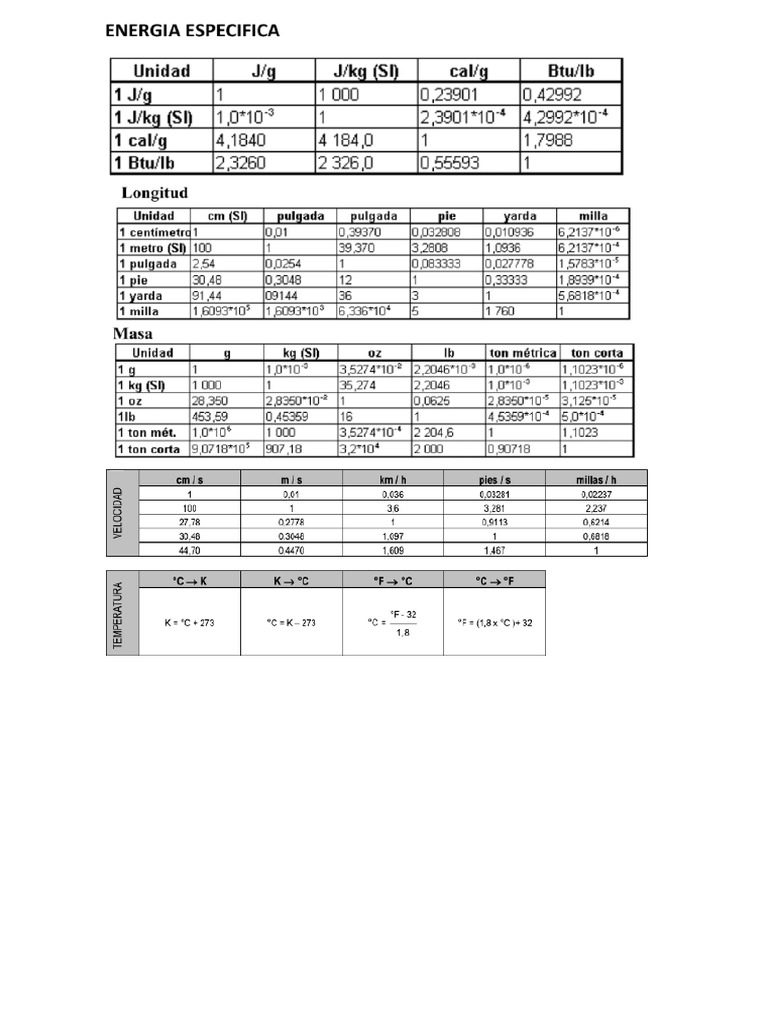 Uu Tabla x2 | PDF