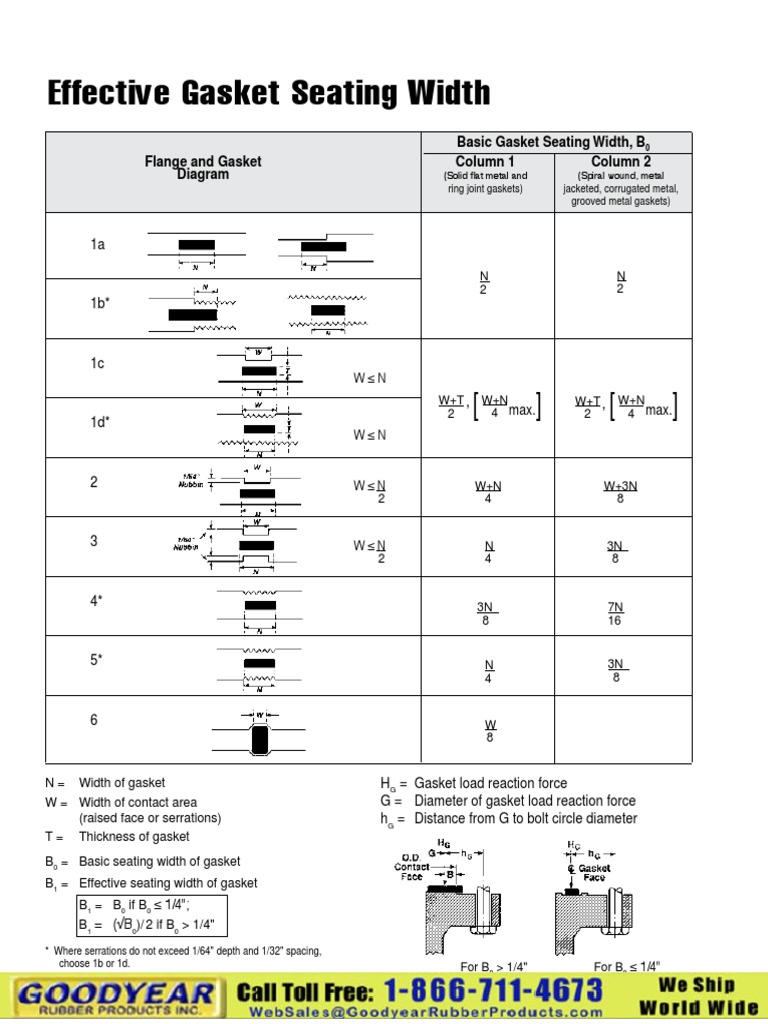 Basic Gasket Seating Width, B Flange and Gasket Column 1 Column 2 ...