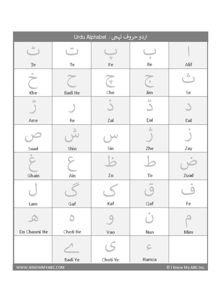 Urdu Alphabet Tracing Free PDF Download | PDF