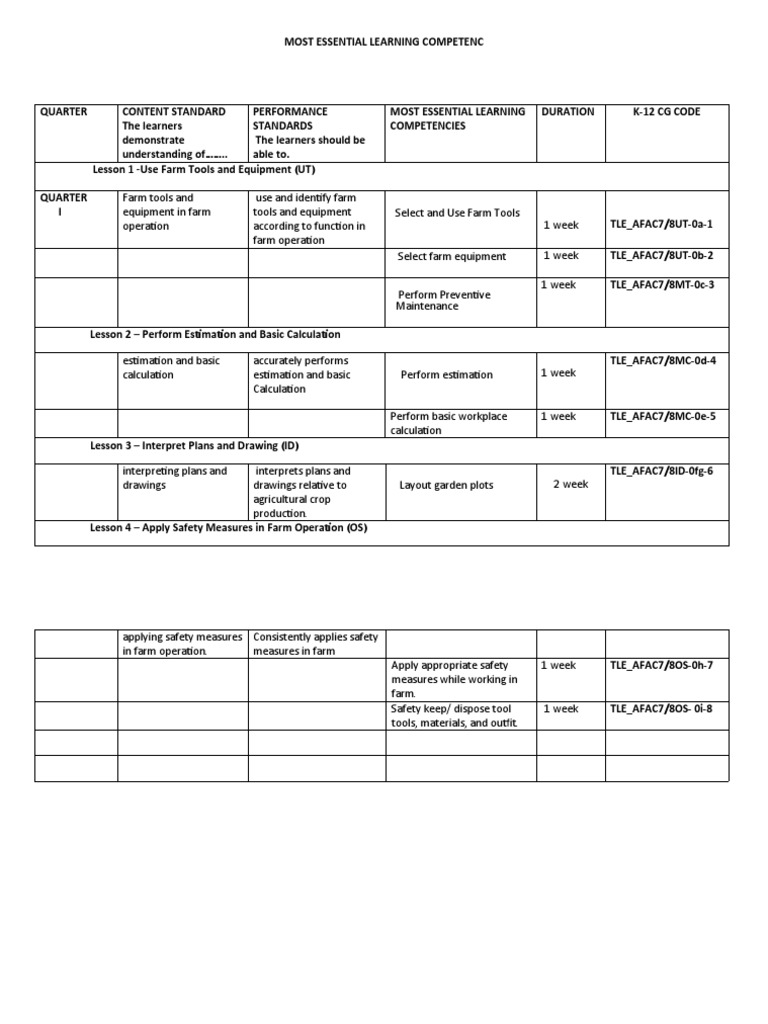 Grade 8 Melc | PDF | Learning