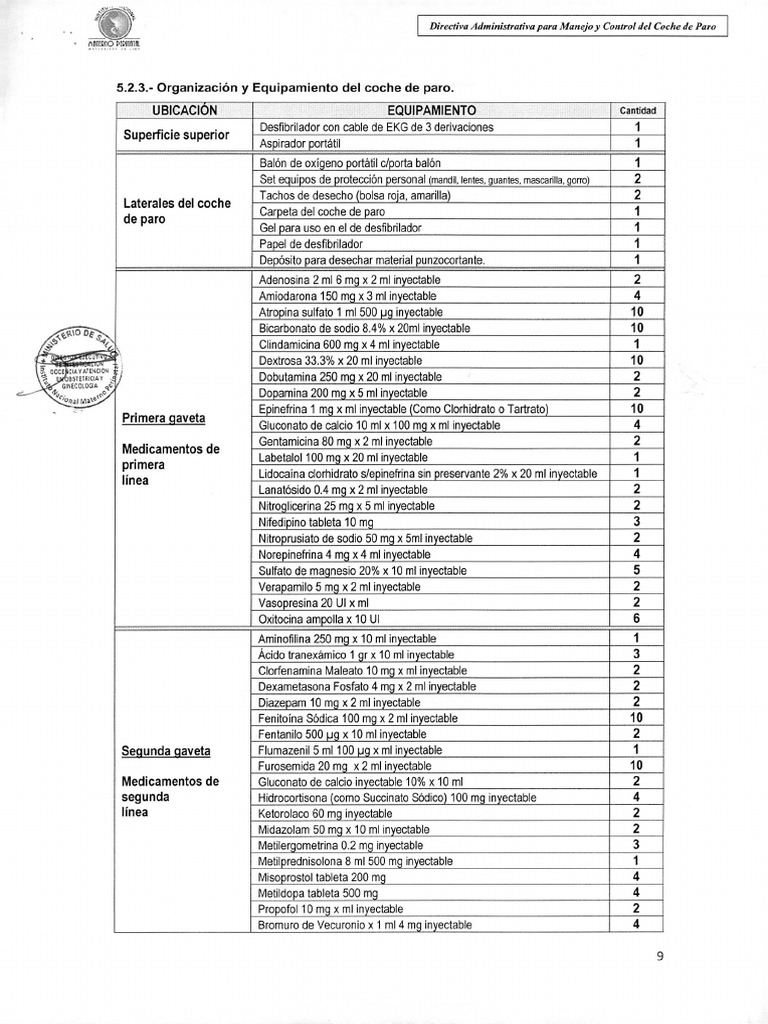 RESOLUCION DIRECTORAL N°165-2022-DG-INMP-MINSA-APROBAR DIRECTIVA ... RESOLUCION DIRECTORAL N°165-2022-DG-INMP-MINSA-APROBAR DIRECTIVA ...