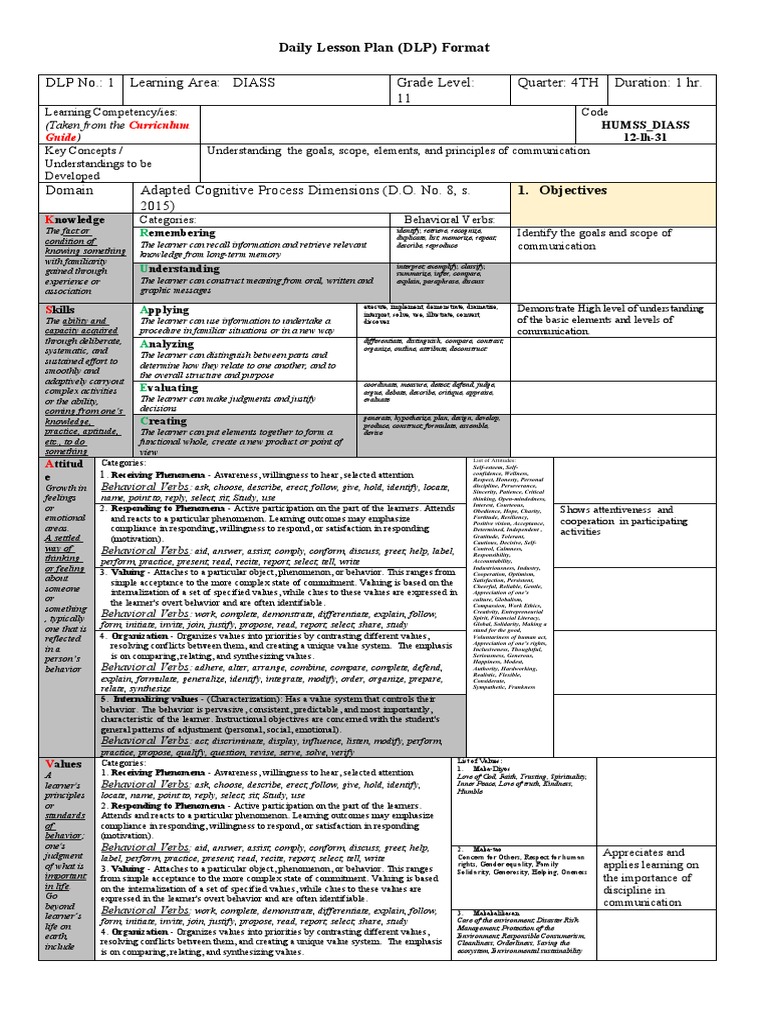 Daily Lesson Plan Module 7 | Download Free PDF | Communication | Learning