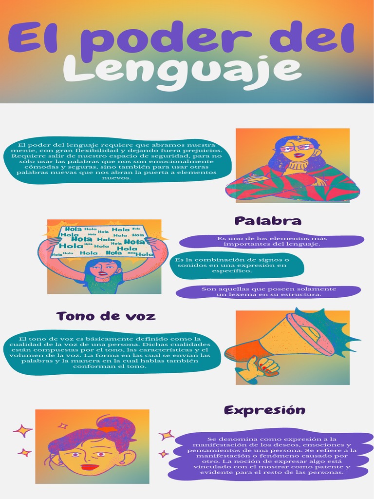 Infografia El Poder De Las Palabras Pdf Ciencia Cognitiva
