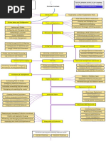 Security Onion Cheat Sheet | PDF