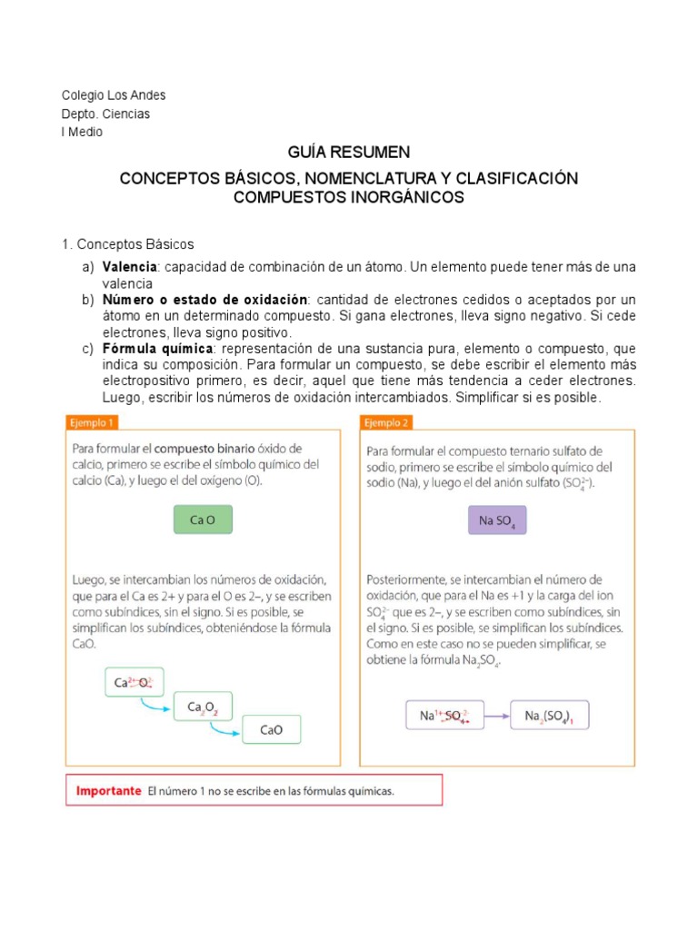 Química I Medio - Resumen Conceptos Básicos, Nomenclatura y Compuestos ...