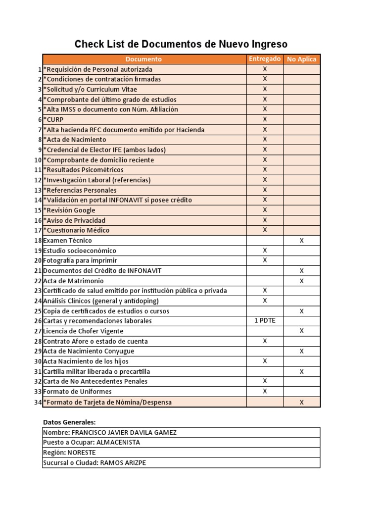 CHECKLIST PAPELERÍA | PDF