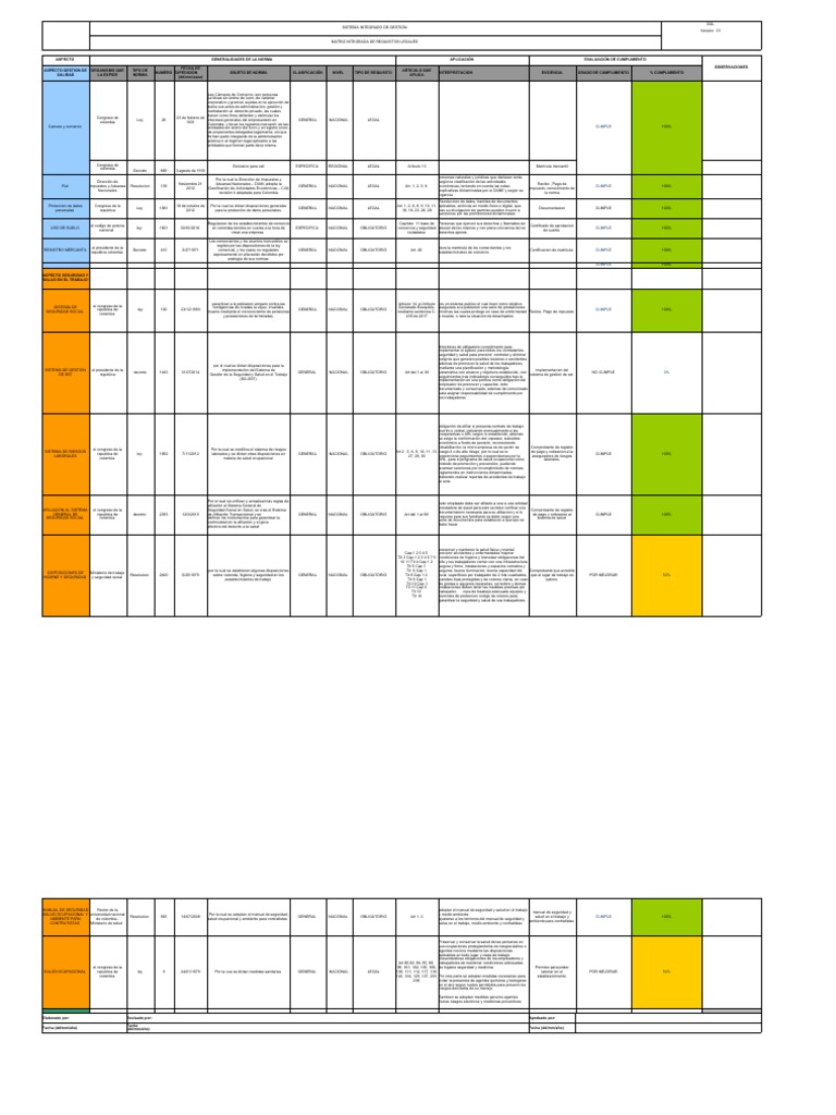 Sig - Matriz Integrada de Requisitos Legales - Sst-1 | PDF | Seguridad y salud ocupacional | Pensión