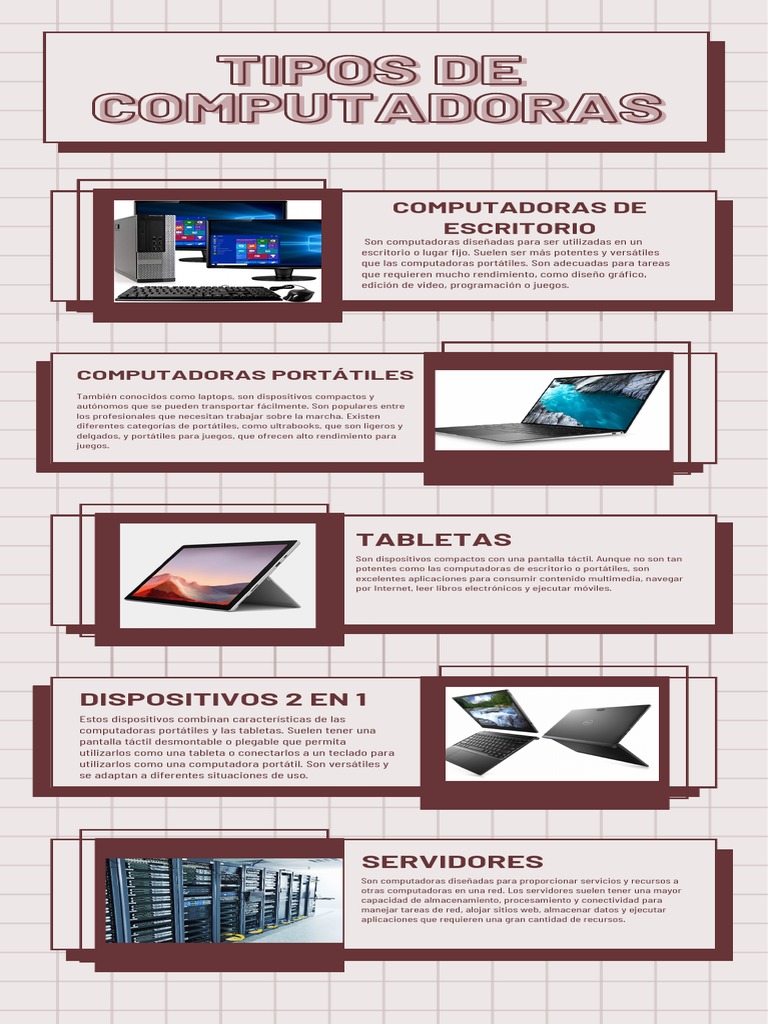 Infografía Tipos de Computadoras | PDF | Ordenador portátil | Tableta