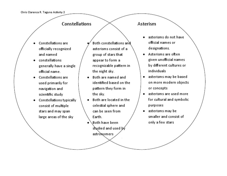 Understanding Constellations and Asterisms | PDF | Science & Mathematics