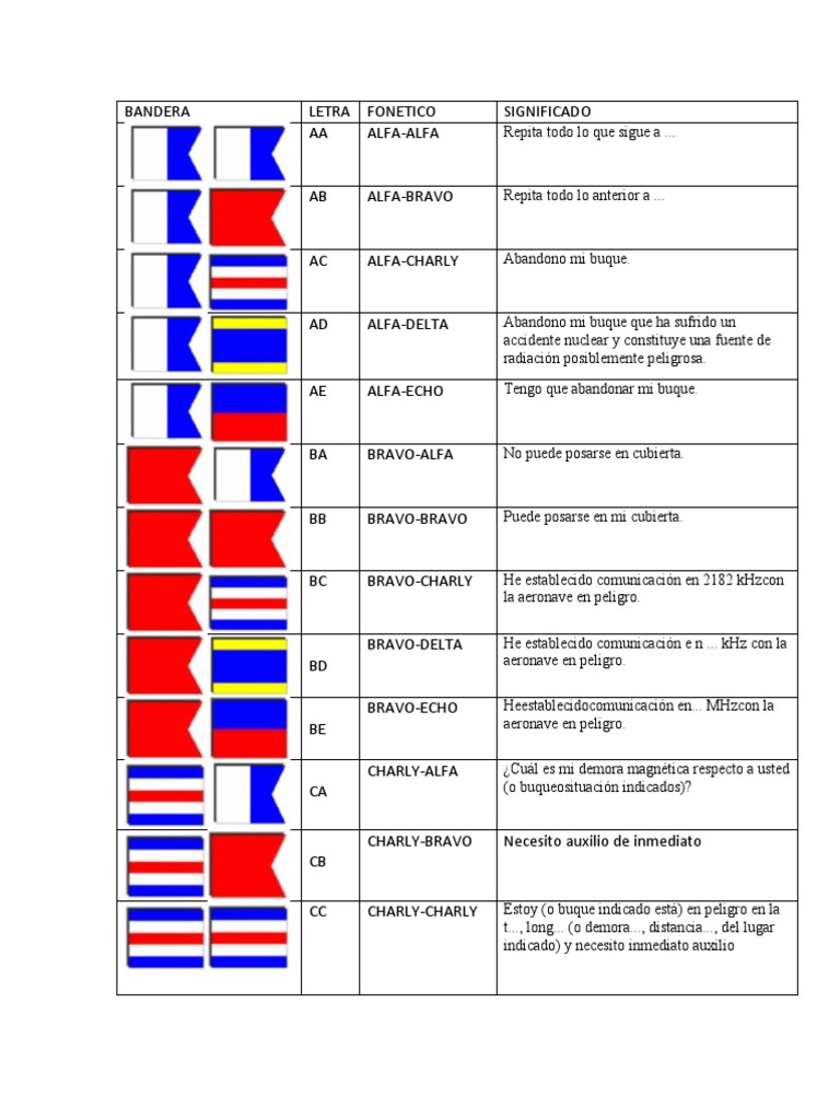 Banderas Combinadas | Descargar gratis PDF | Embarcación | Transporte ...