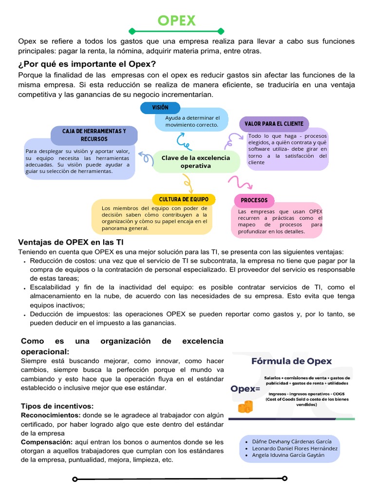 Evolución Manufactura OPEX | PDF | Business | Cliente