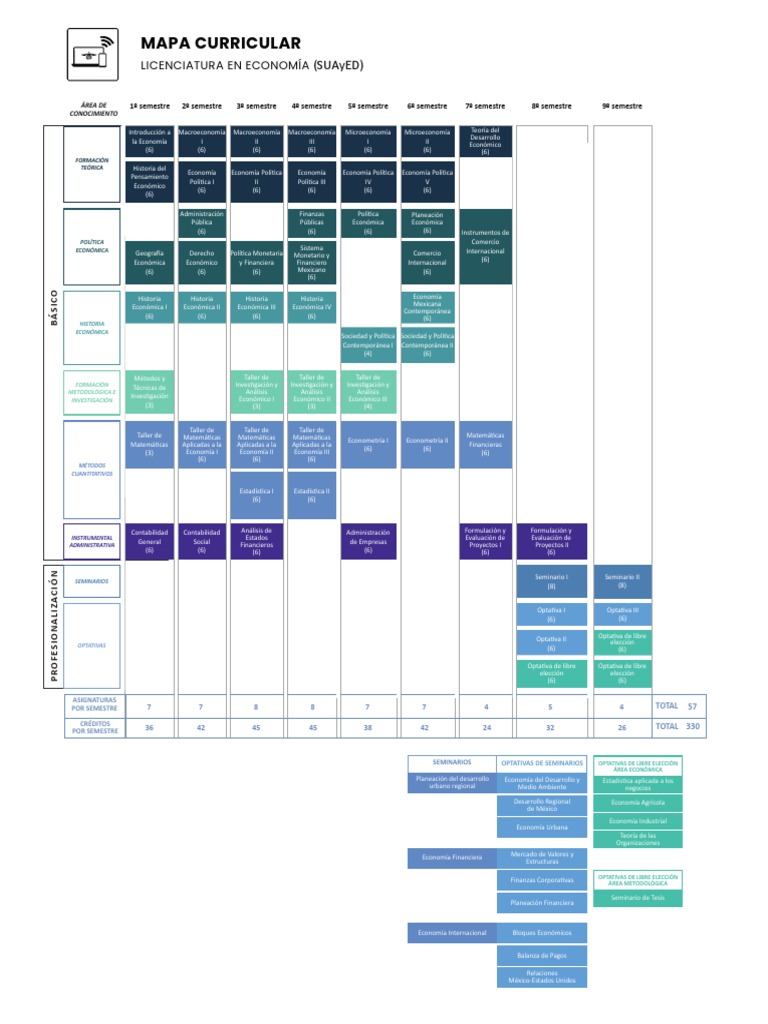 Mapa Economia Sua | PDF | Ciencias económicas | Economias